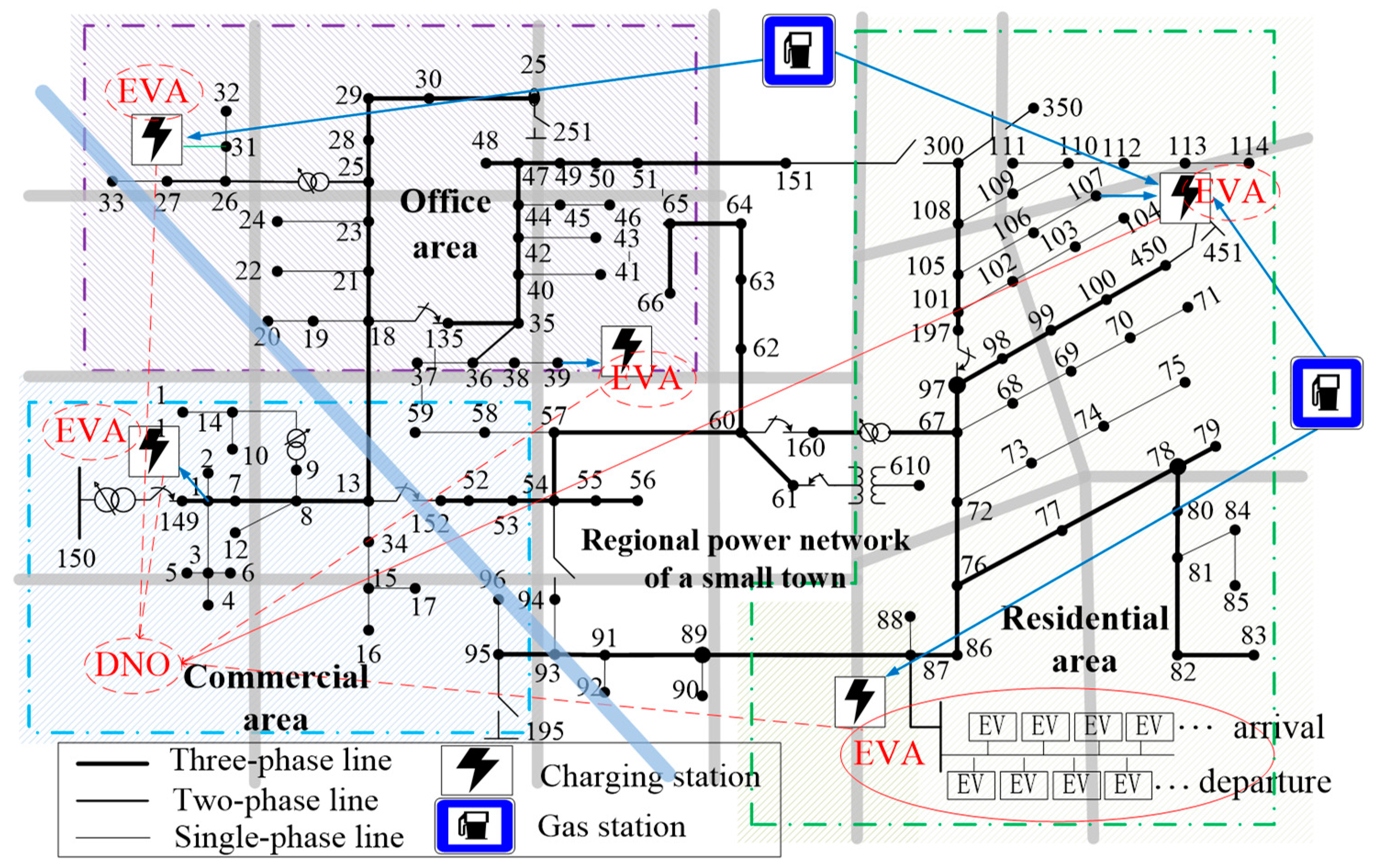 Controllability Evaluation of EV Charging Infrastructure Transformed ...