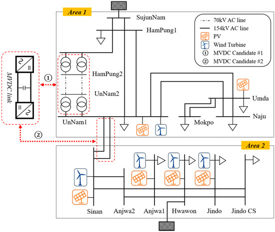 Enhancing Line Capacity Utilization in Power Transmission System Using ...