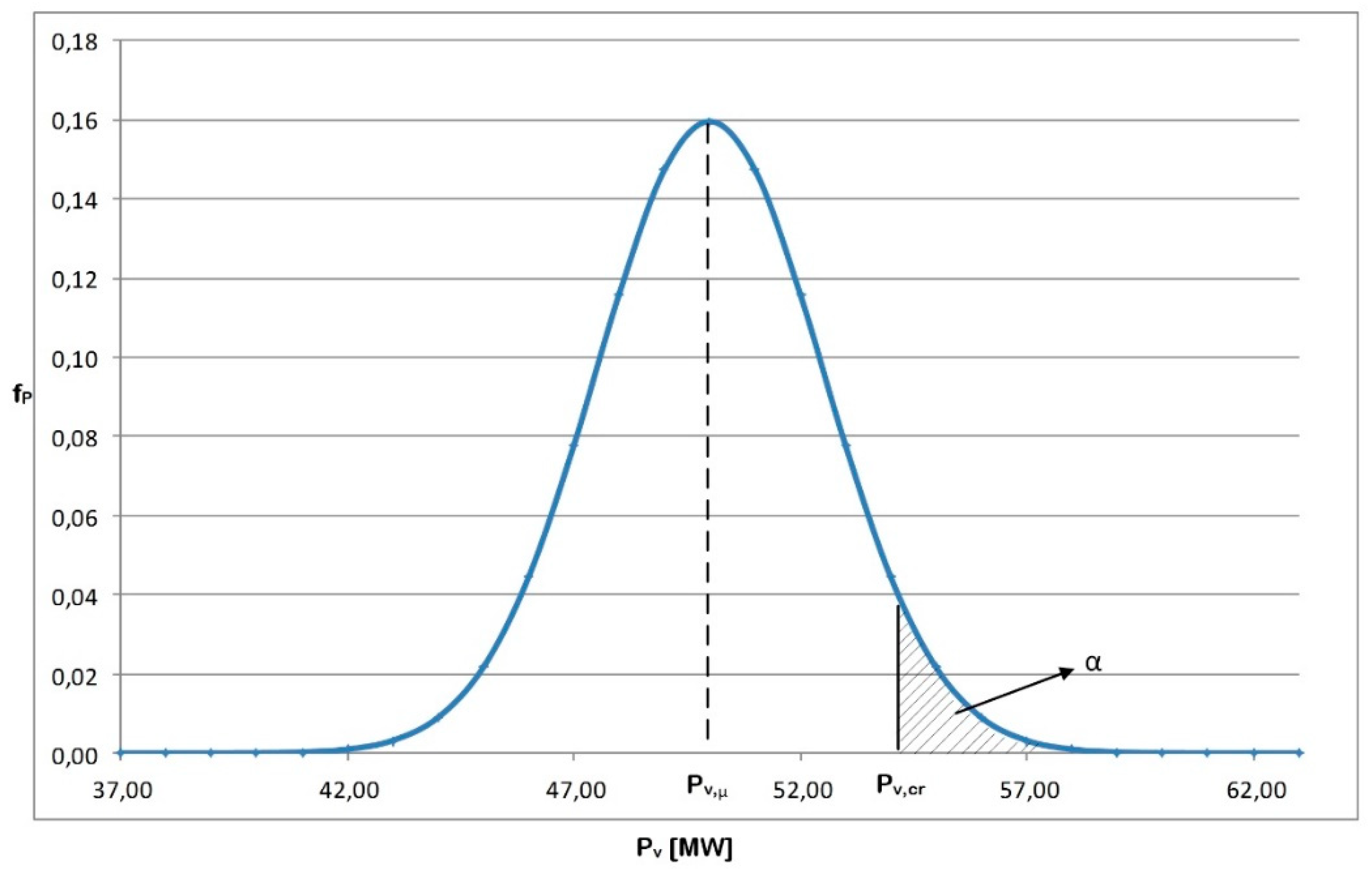 Energies | Free Full-Text | Optimal Re-Dispatching of Cascaded ...