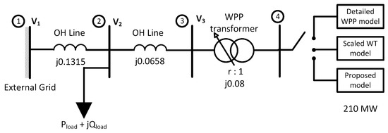 Reactive Power Capability Model of Wind Power Plant Using Aggregated ...