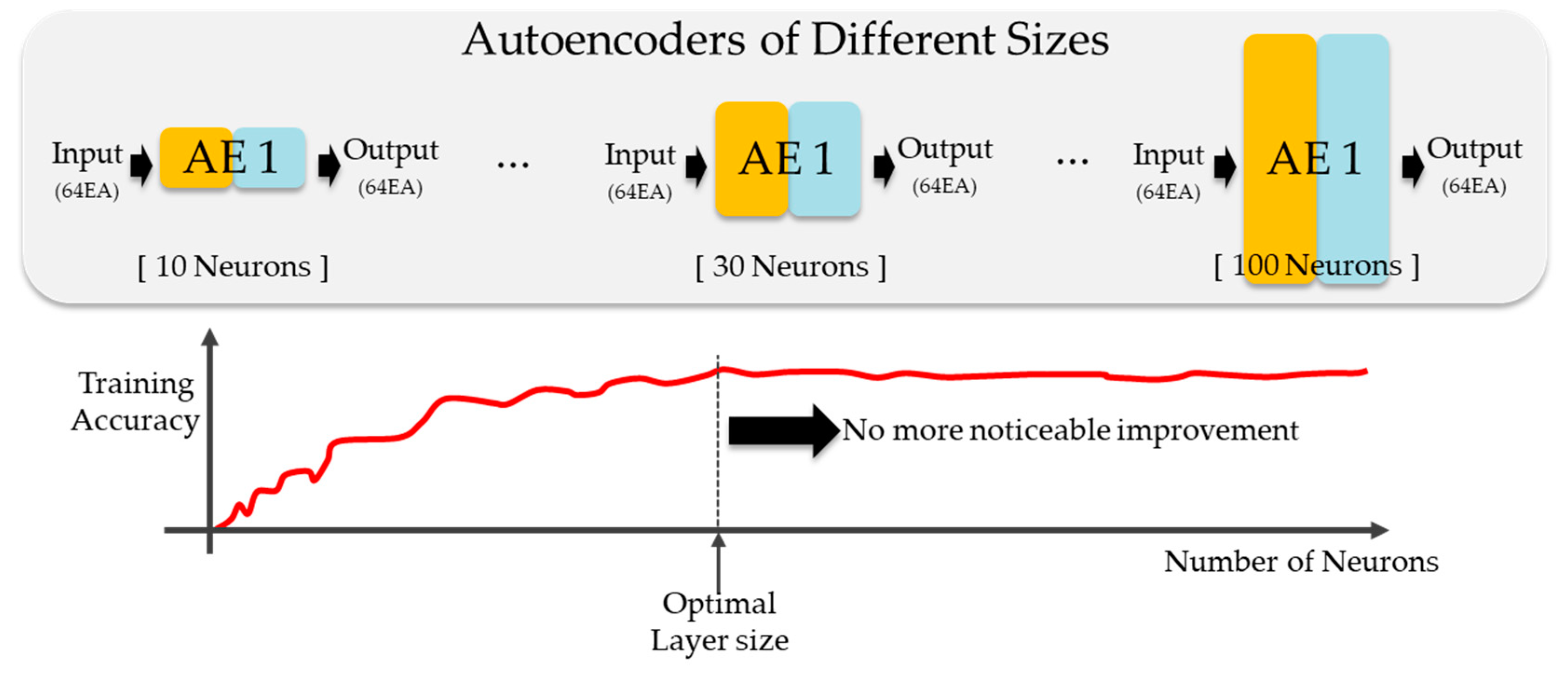A Study on Deep Neural Network-Based DC Offset Removal for Phase ...