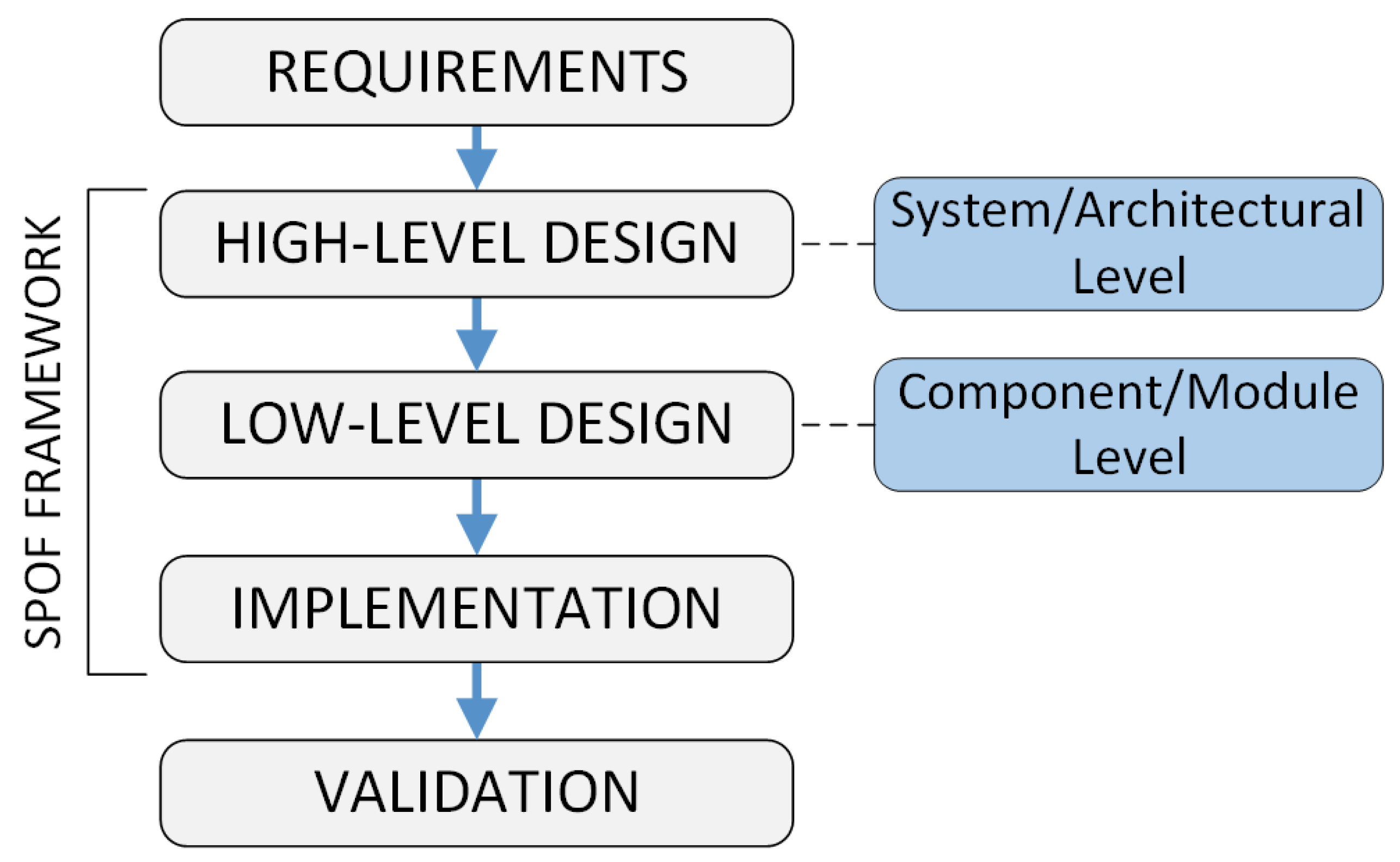 SPOF—Slave Powerlink on FPGA for Smart Sensors and Actuators ...