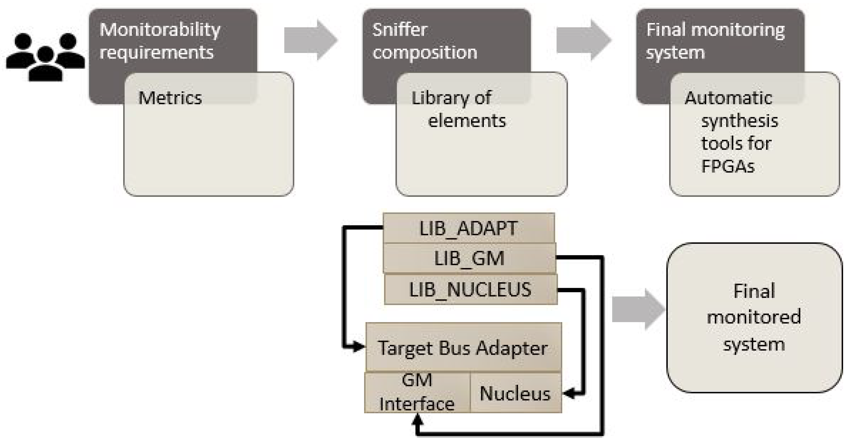 SPOF—Slave Powerlink on FPGA for Smart Sensors and Actuators ...
