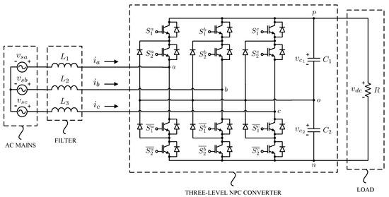 Integrated Control and Modulation for Three-Level NPC Rectifiers