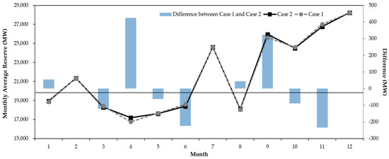 Generator Maintenance Scheduling Method Using Transformation of Mixed Integer Polynomial ...