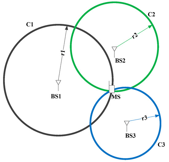 Hybrid TOA Trilateration Algorithm Based on Line Intersection and Comparison Approach of ...