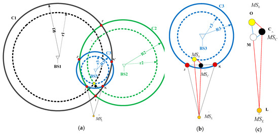 Hybrid TOA Trilateration Algorithm Based on Line Intersection and Comparison Approach of ...