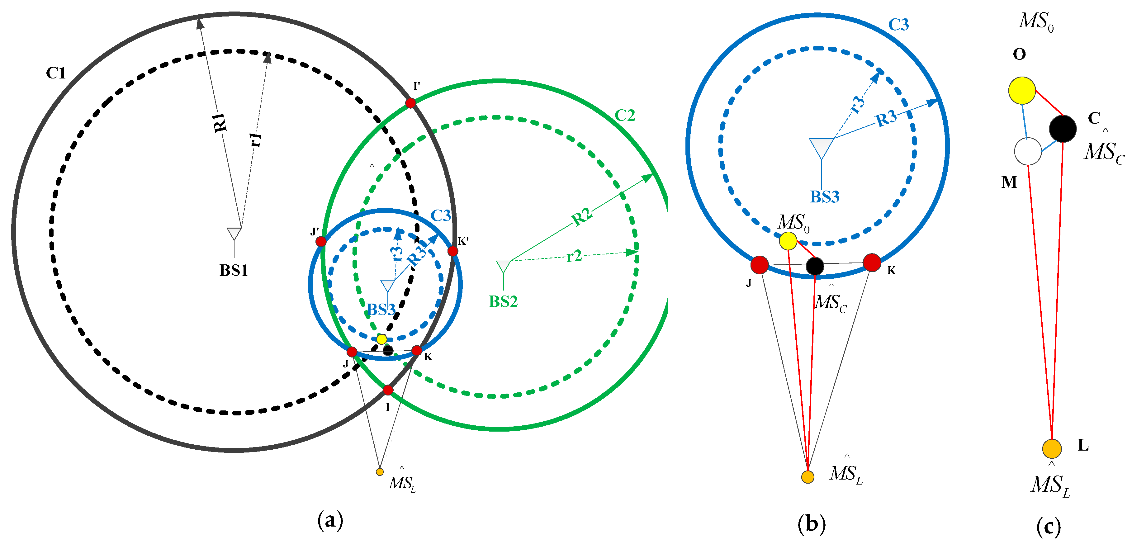 Hybrid TOA Trilateration Algorithm Based on Line Intersection and Comparison Approach of ...
