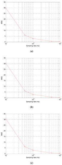 Energies | Free Full-Text | Hybrid TOA Trilateration Algorithm Based on Line Intersection and ...