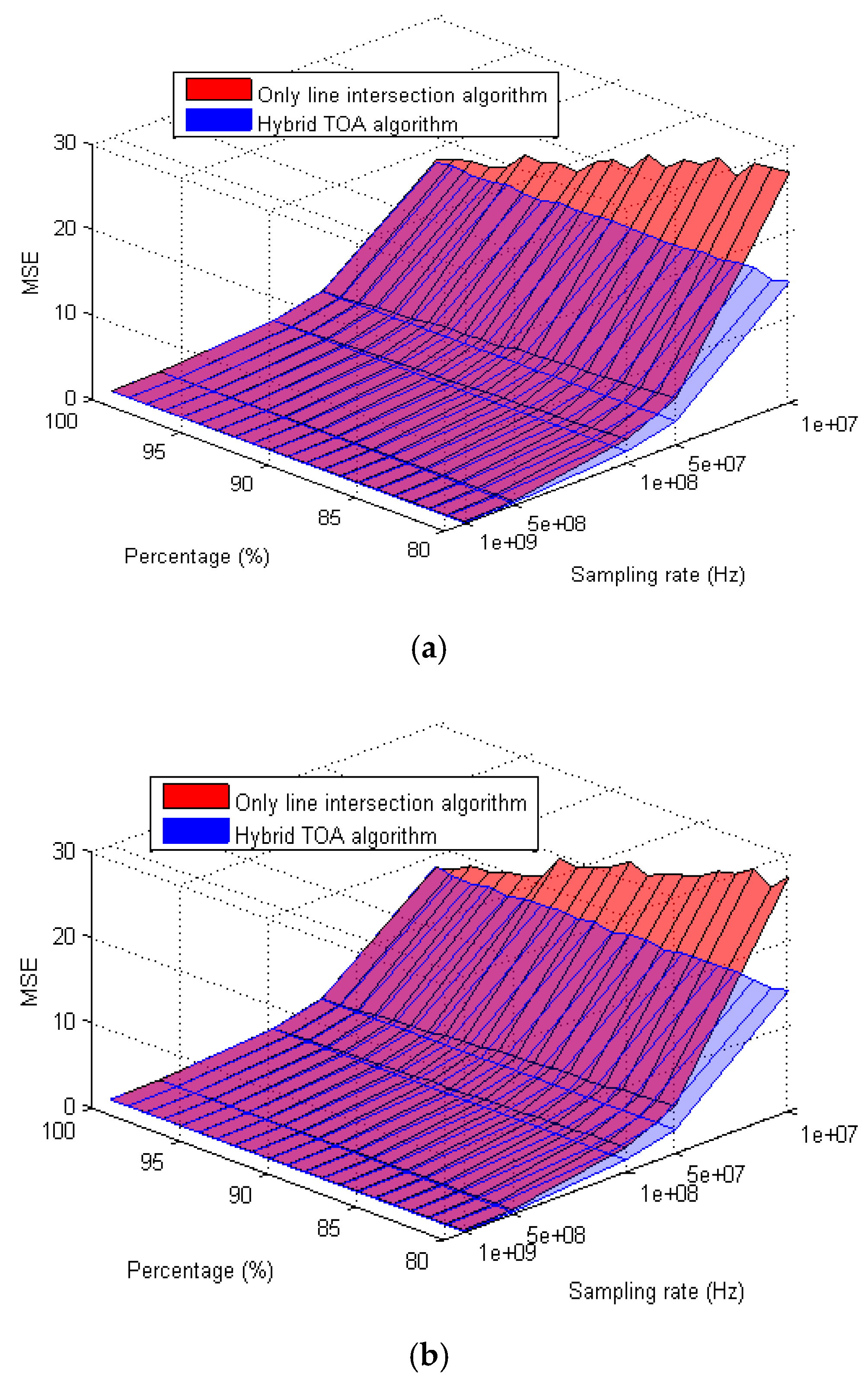 Hybrid TOA Trilateration Algorithm Based on Line Intersection and Comparison Approach of ...
