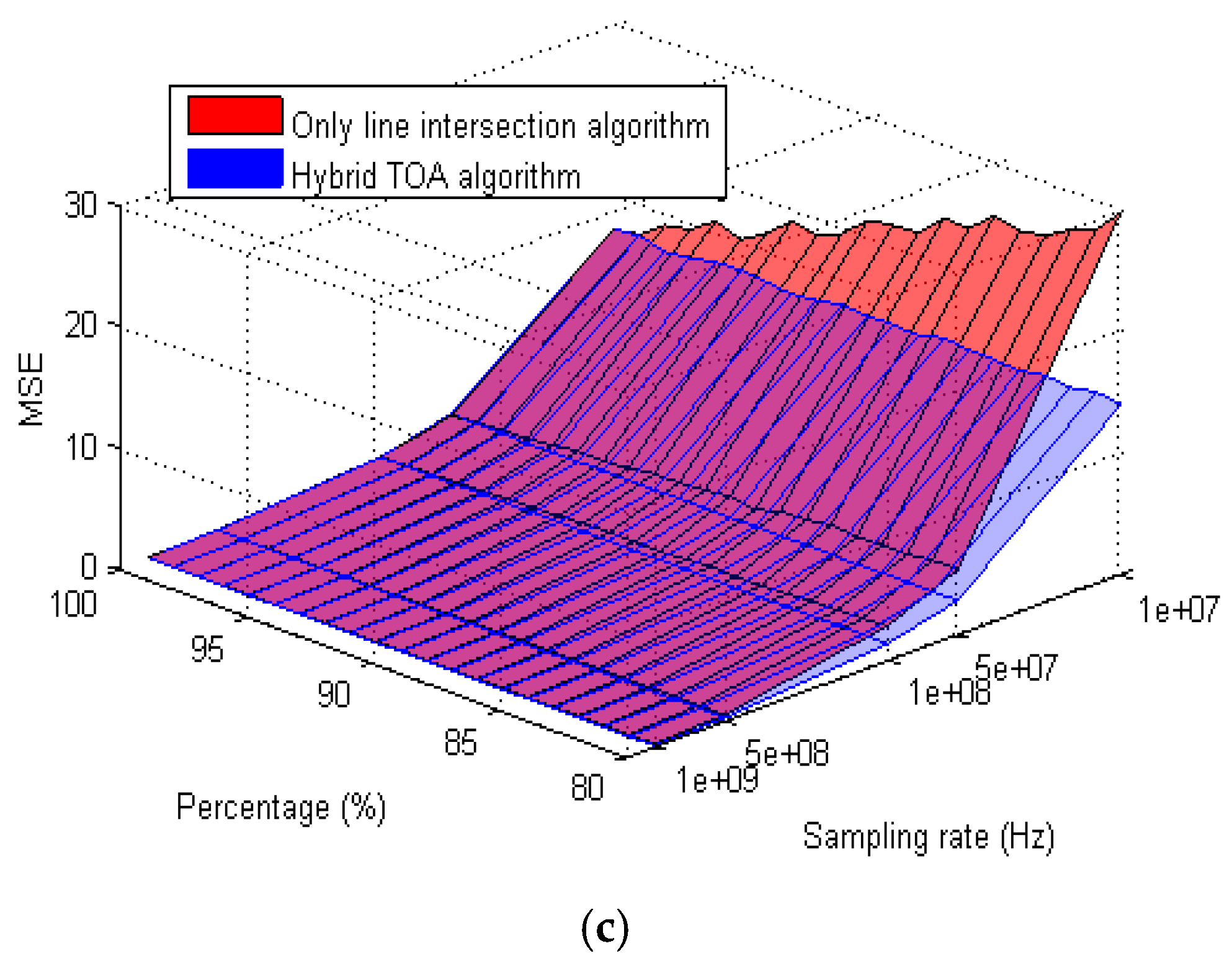 Hybrid TOA Trilateration Algorithm Based on Line Intersection and ...
