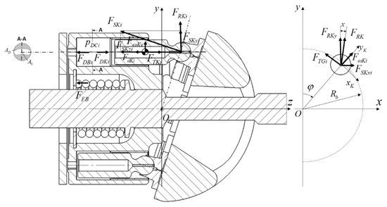 Virtual Prototyping of Axial Piston Machines: Numerical Method and ...