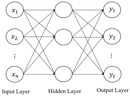 Energies | Free Full-Text | Data Driven Natural Gas Spot Price ...