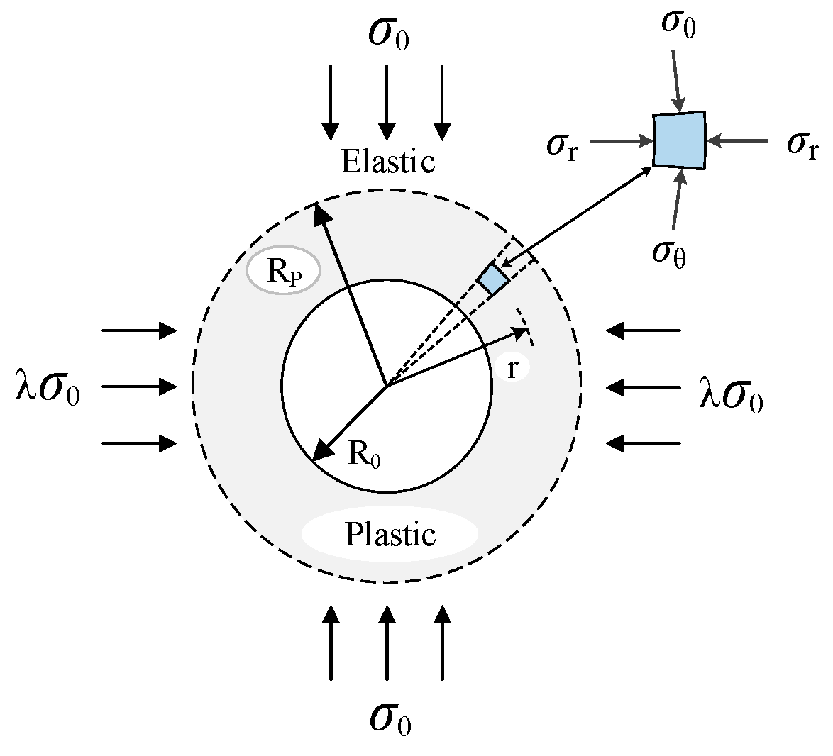 Evaluation of Excavation-Damaged Zone around Underground Tunnels by ...