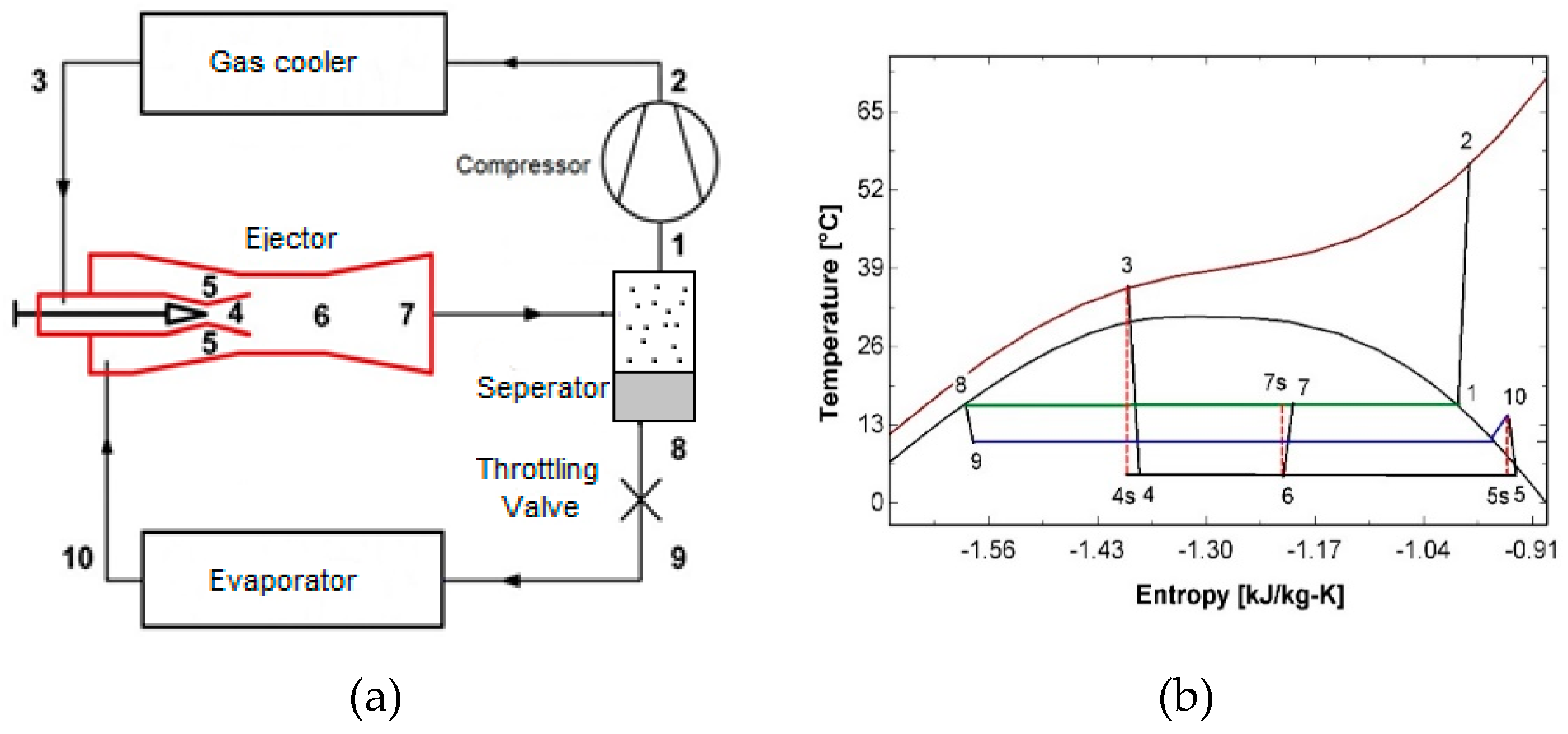 Energies | Free Full-Text | Analysis and Optimization of Exergy Flows ... Energies | Free Full-Text | Analysis and Optimization of Exergy Flows ...