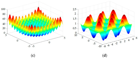 An Adaptive Particle Swarm Optimization Algorithm Based on Guiding Strategy and Its Application ...