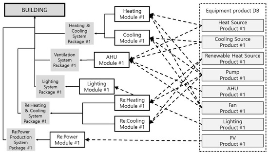 Development of a Passive and Active Technology Package Standard and ...