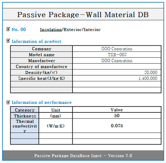 Energies | Free Full-Text | Development of a Passive and Active ...
