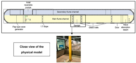 Large-Scale Experiments to Improve Monopile Scour Protection Design ...