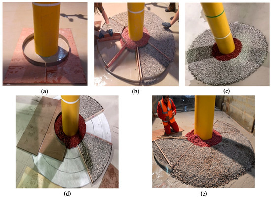 Large-Scale Experiments to Improve Monopile Scour Protection Design ...