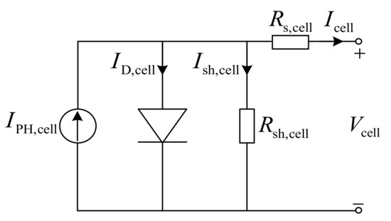 A Fault Detection Method for Photovoltaic Systems Based on Voltage and ...