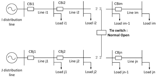 Novel Protection Scheme considering Tie Switch Operation in an Open ...