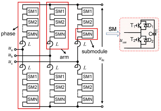 Energies | Free Full-Text | Fault-Tolerant Control Strategies and ...