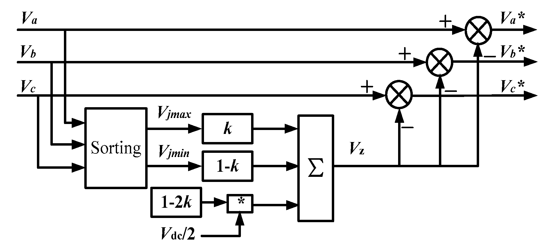 Energies | Free Full-Text | Fault-Tolerant Control Strategies and ...