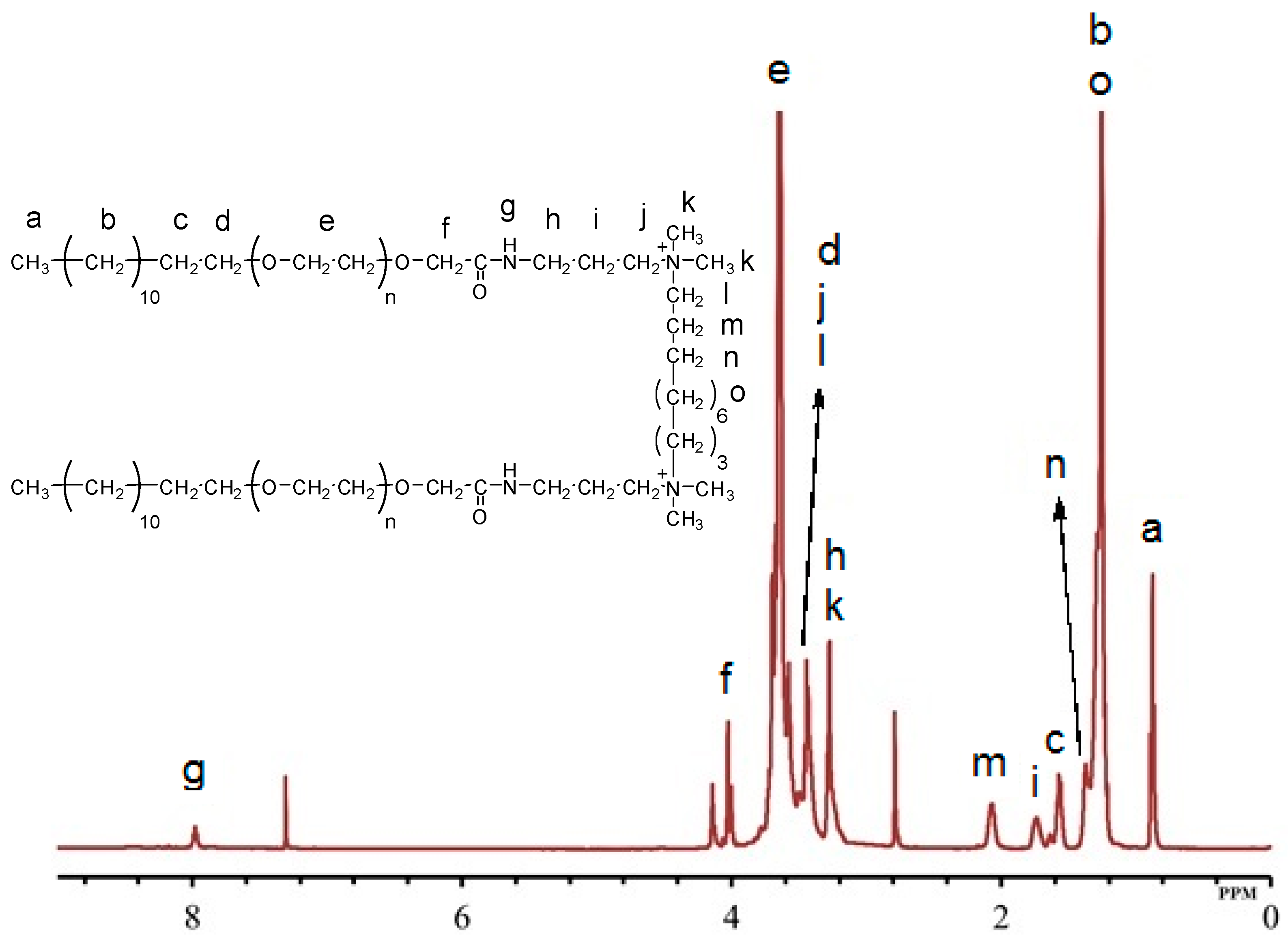 Synthesis of Novel Ethoxylated Quaternary Ammonium Gemini Surfactants for Enhanced Oil Recovery ...
