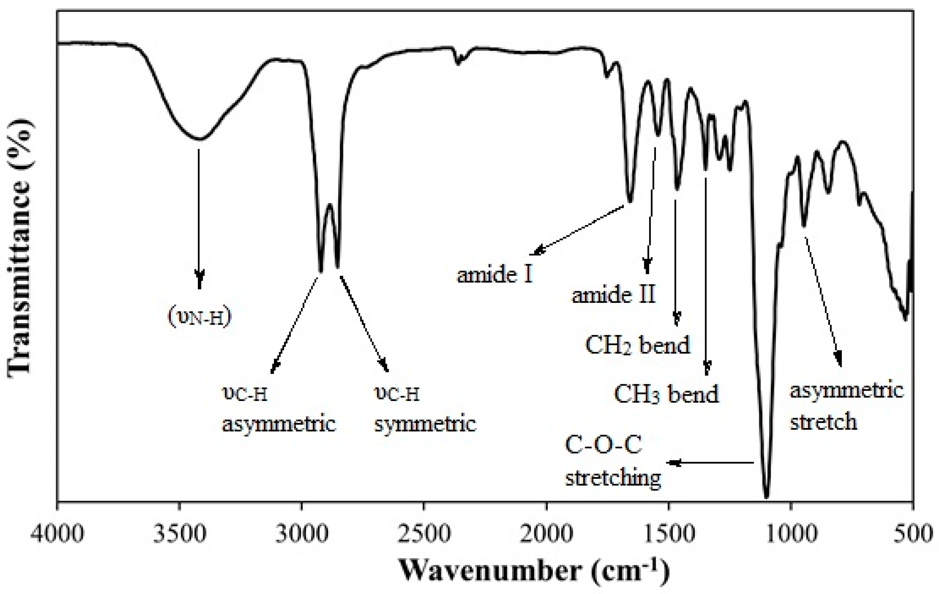 Synthesis of Novel Ethoxylated Quaternary Ammonium Gemini Surfactants for Enhanced Oil Recovery ...