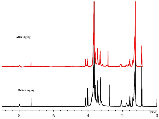 Synthesis of Novel Ethoxylated Quaternary Ammonium Gemini Surfactants for Enhanced Oil Recovery ...