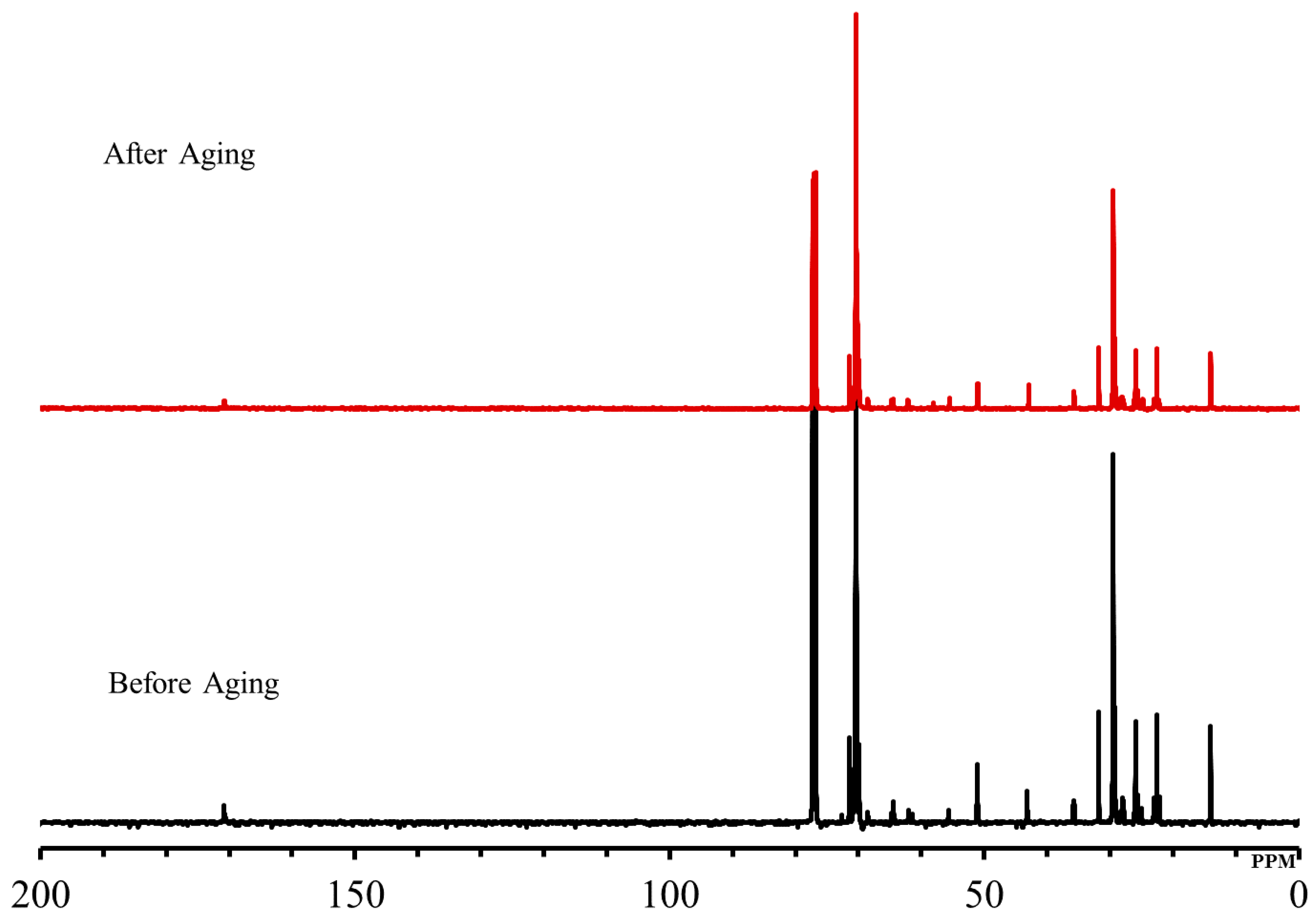 Synthesis of Novel Ethoxylated Quaternary Ammonium Gemini Surfactants for Enhanced Oil Recovery ...