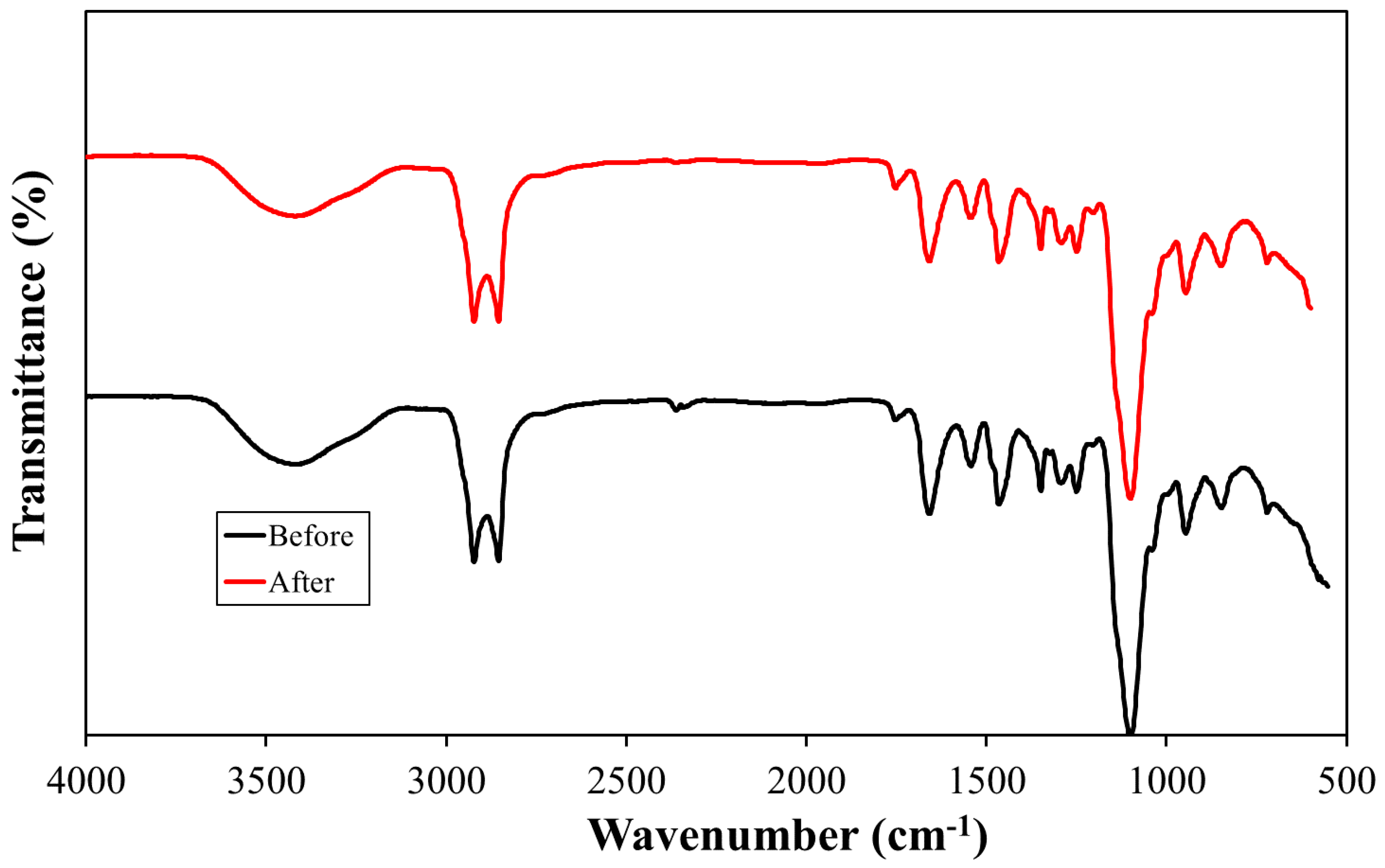 Synthesis of Novel Ethoxylated Quaternary Ammonium Gemini Surfactants for Enhanced Oil Recovery ...