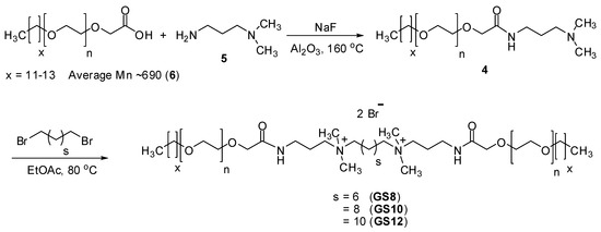 Synthesis of Novel Ethoxylated Quaternary Ammonium Gemini Surfactants for Enhanced Oil Recovery ...