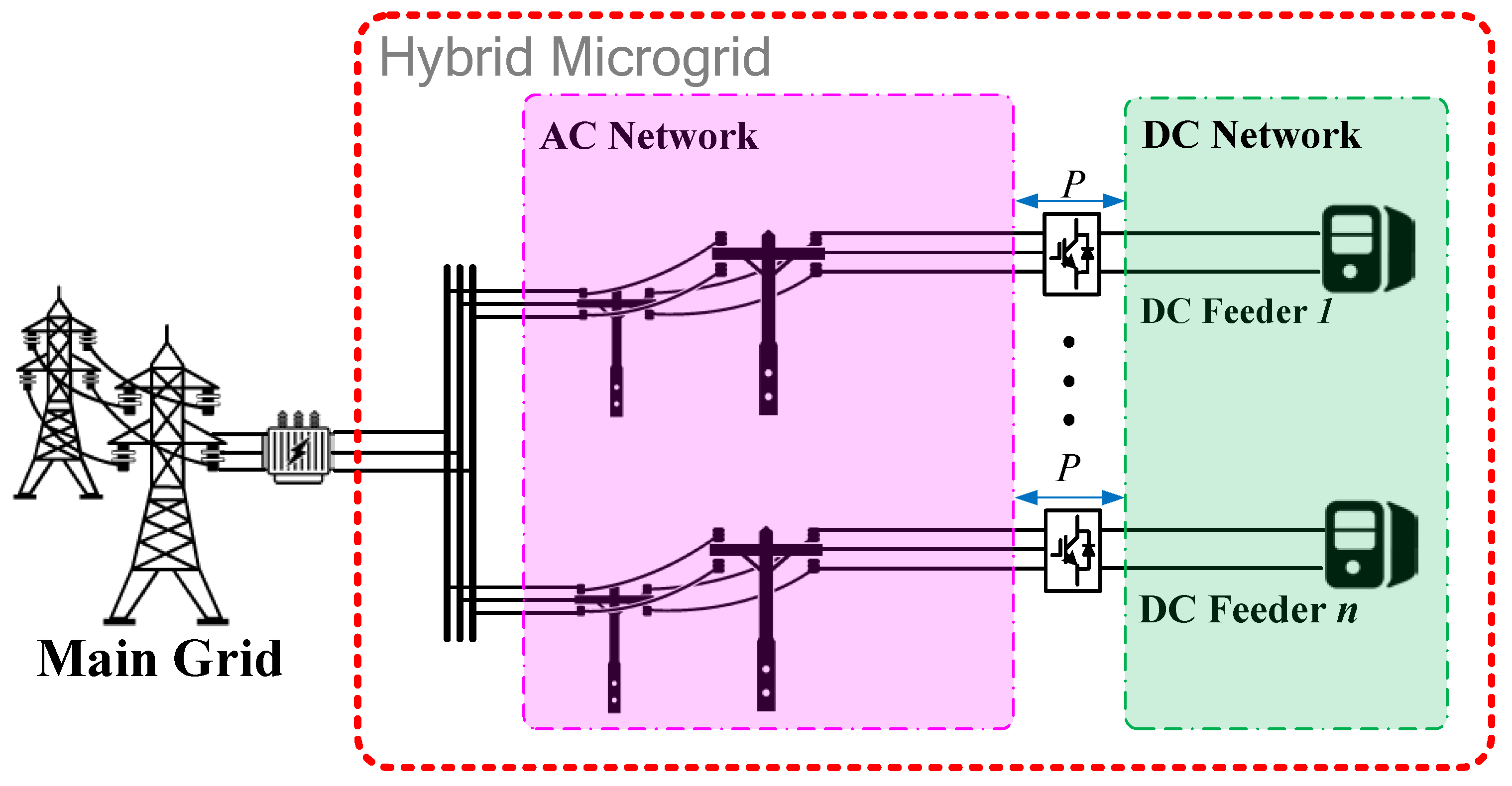 Energies Free Full Text Hybrid Ac Dc Microgrid Planning With Optimal Placement Of Dc Feeders