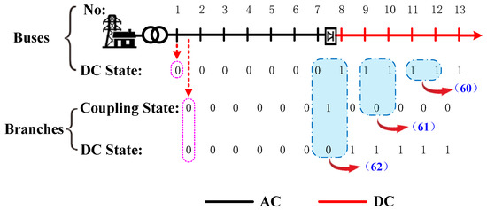 Hybrid AC/DC Microgrid Planning with Optimal Placement of DC Feeders