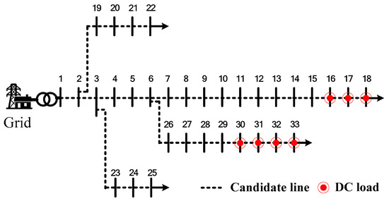 Hybrid AC/DC Microgrid Planning with Optimal Placement of DC Feeders