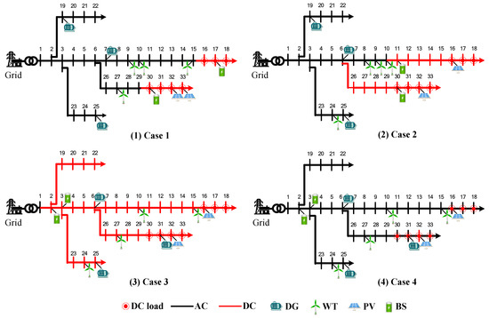 Hybrid AC/DC Microgrid Planning with Optimal Placement of DC Feeders