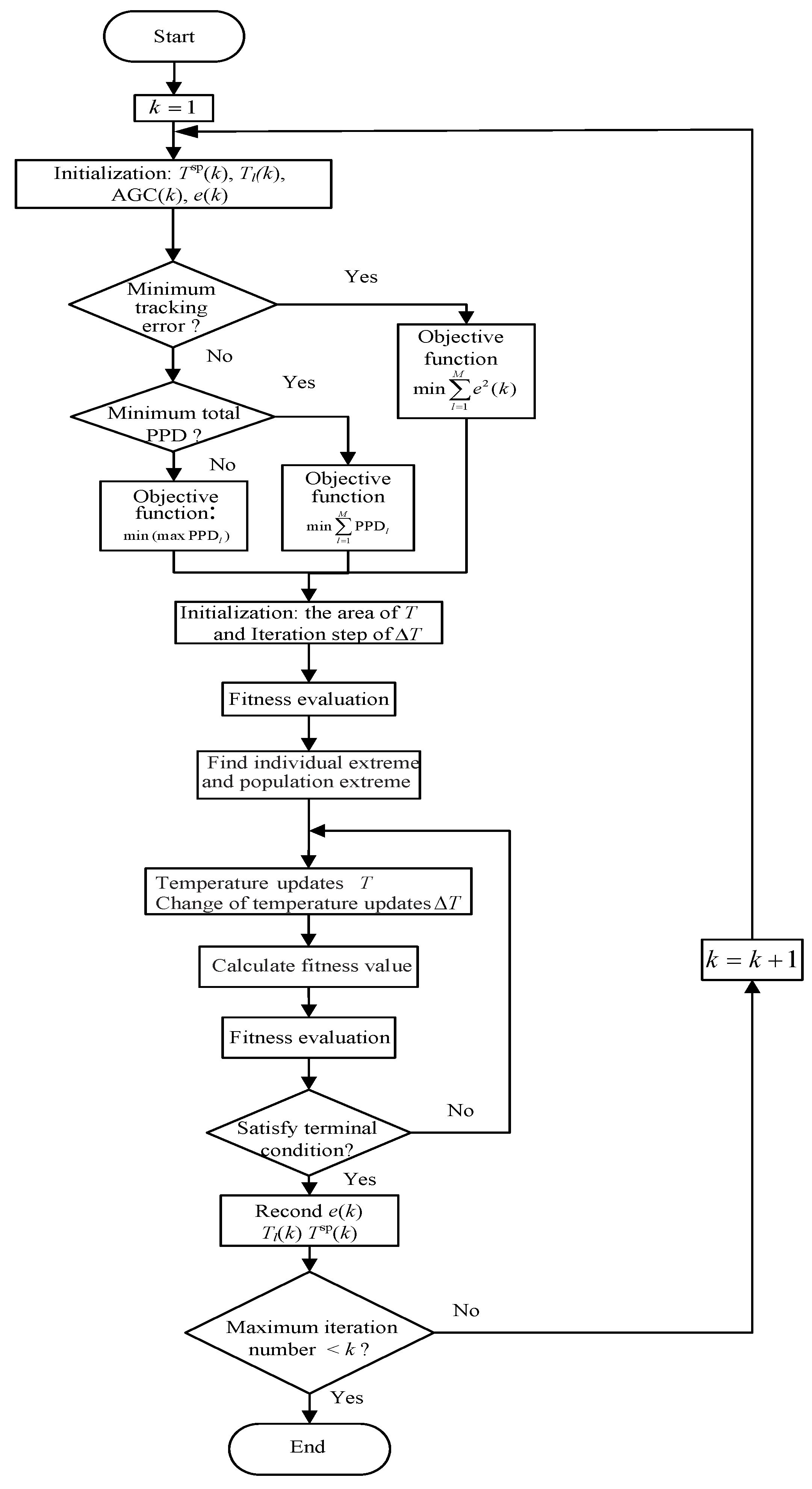 Energies | Free Full-Text | Optimizing the Regulation of Aggregated ...