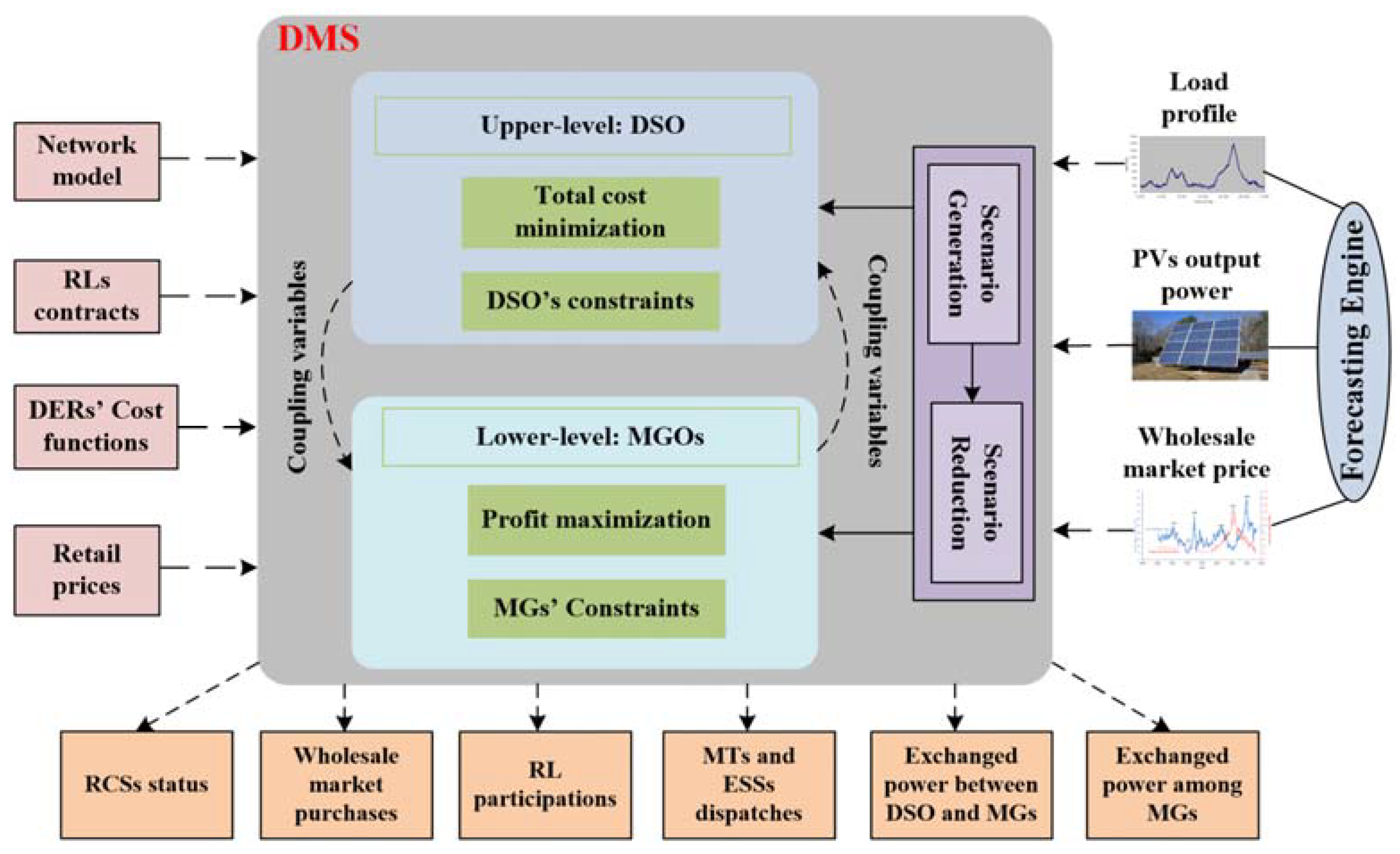 Energies | Free Full-Text | Optimal Operational Scheduling of Reconfigurable Multi-Microgrids ...