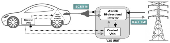 Optimization of a Power Line Communication System to Manage Electric ...
