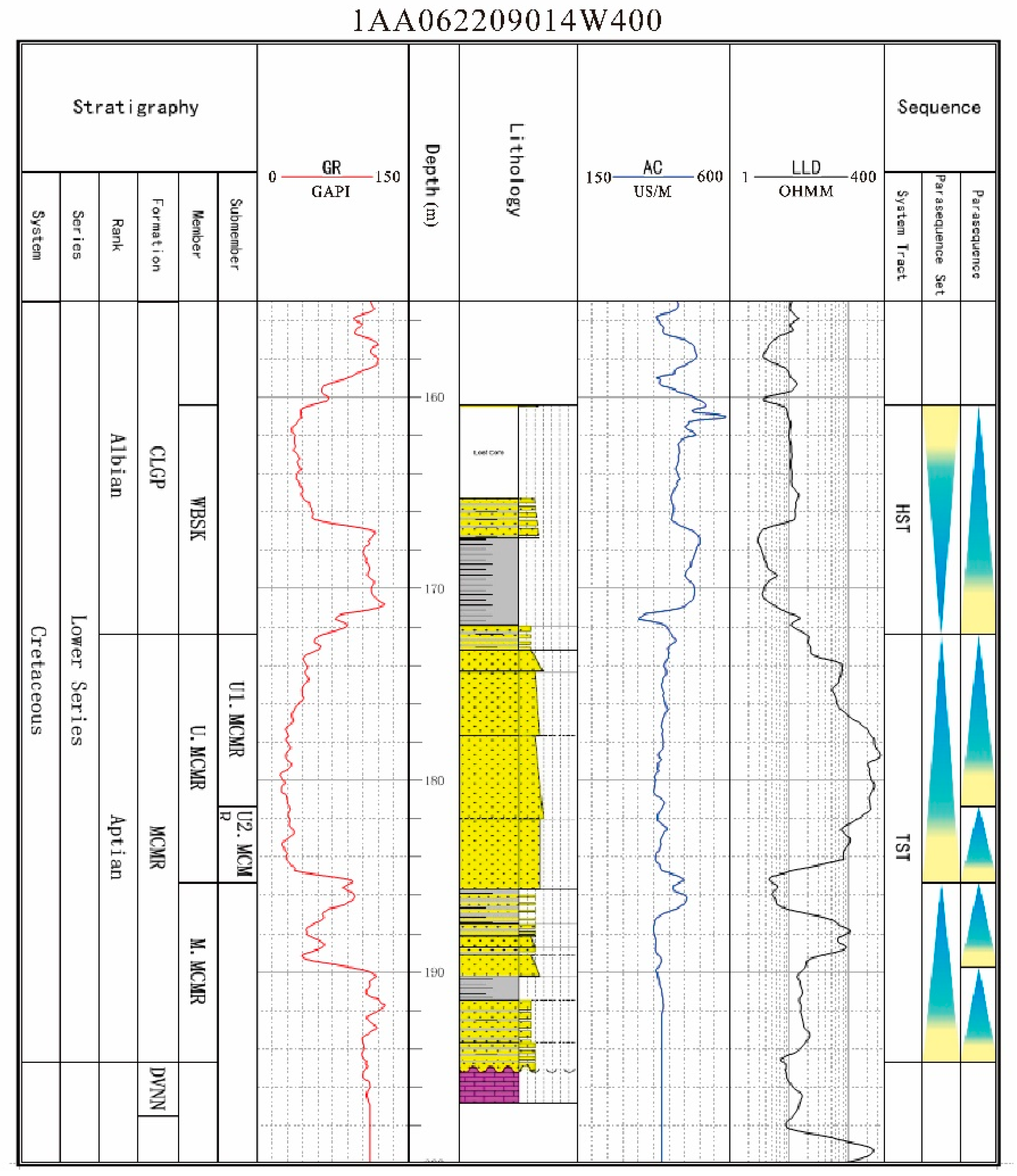 Facies and the Architecture of Estuarine Tidal Bar in the Lower ...