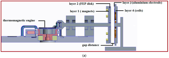 Power Generation from a Hybrid Generator (TENG-EMG) Run by a ...