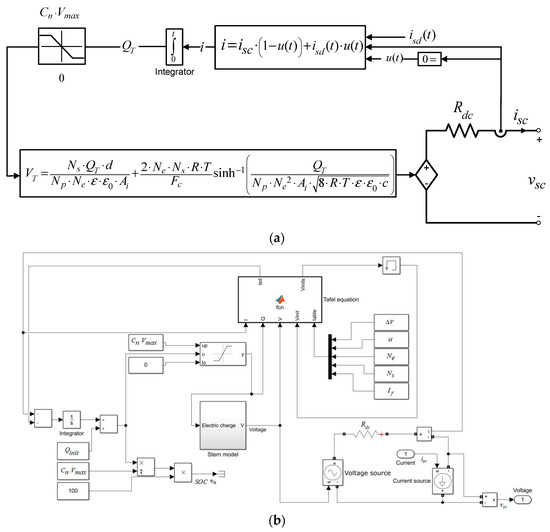 Energies | Free Full-Text | A General Parameter Identification ...