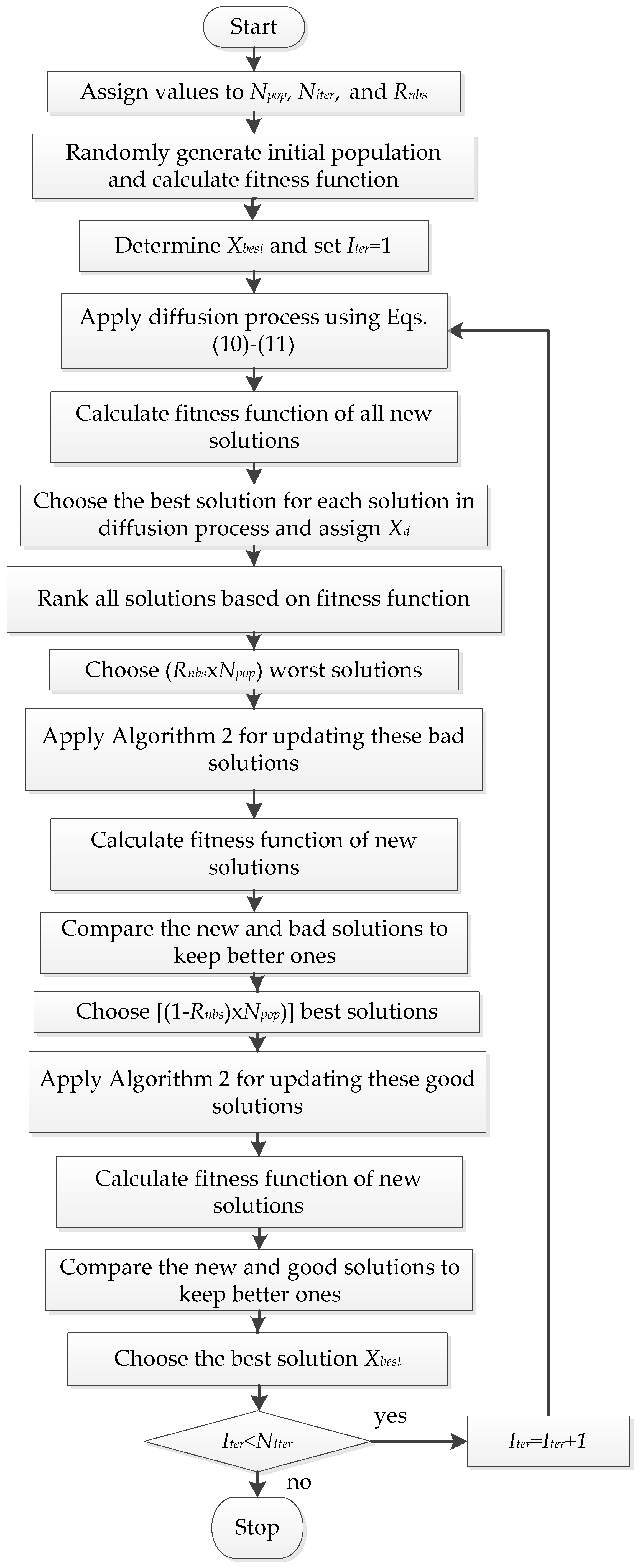 A High Performance Stochastic Fractal Search Algorithm For Optimal Generation Dispatch Problem