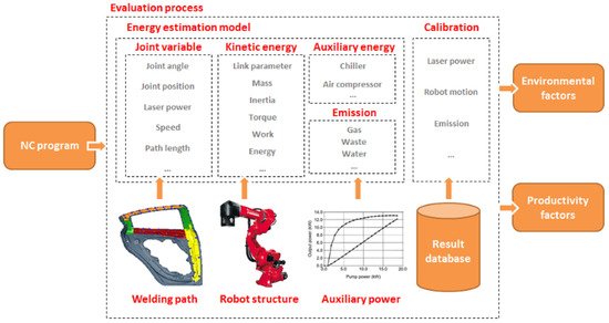 Energies | Special Issue : Energy Efficiency of Manufacturing Processes ...