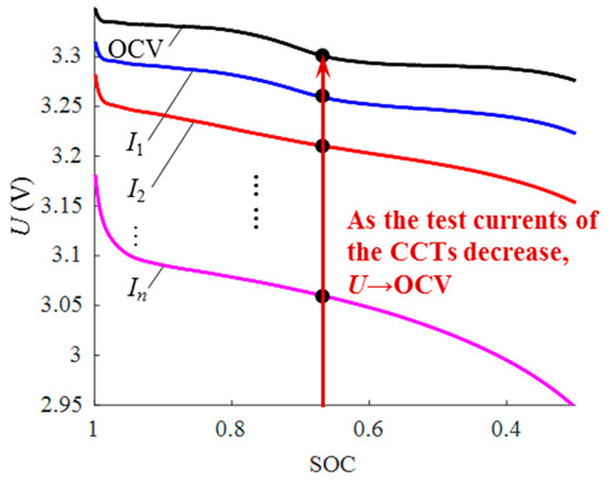 Energies | Free Full-Text | A Time-Efficient and Accurate Open Circuit Voltage Estimation Method ...