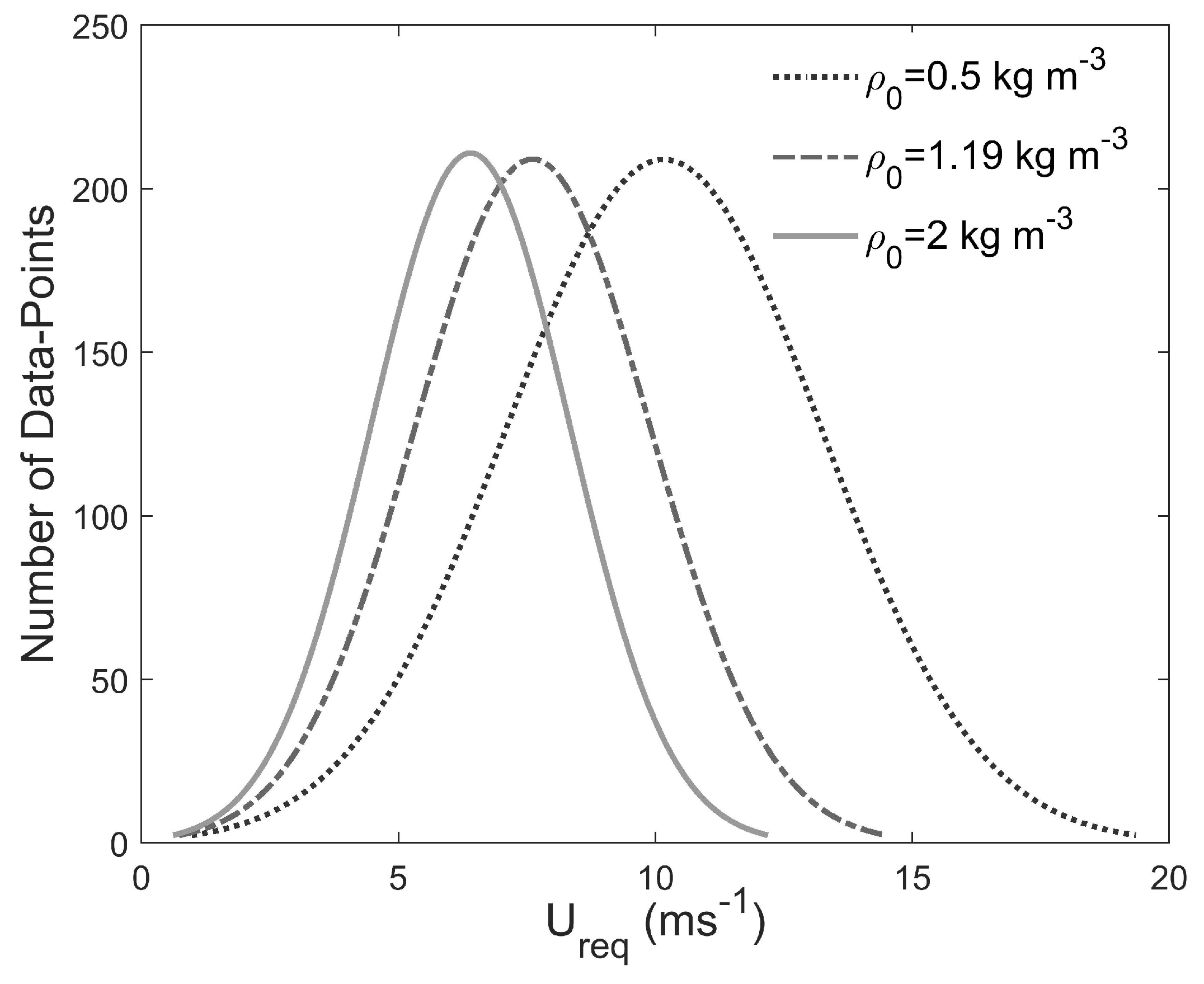 Energies | Free Full-Text | Modified Power Curves for Prediction of ...