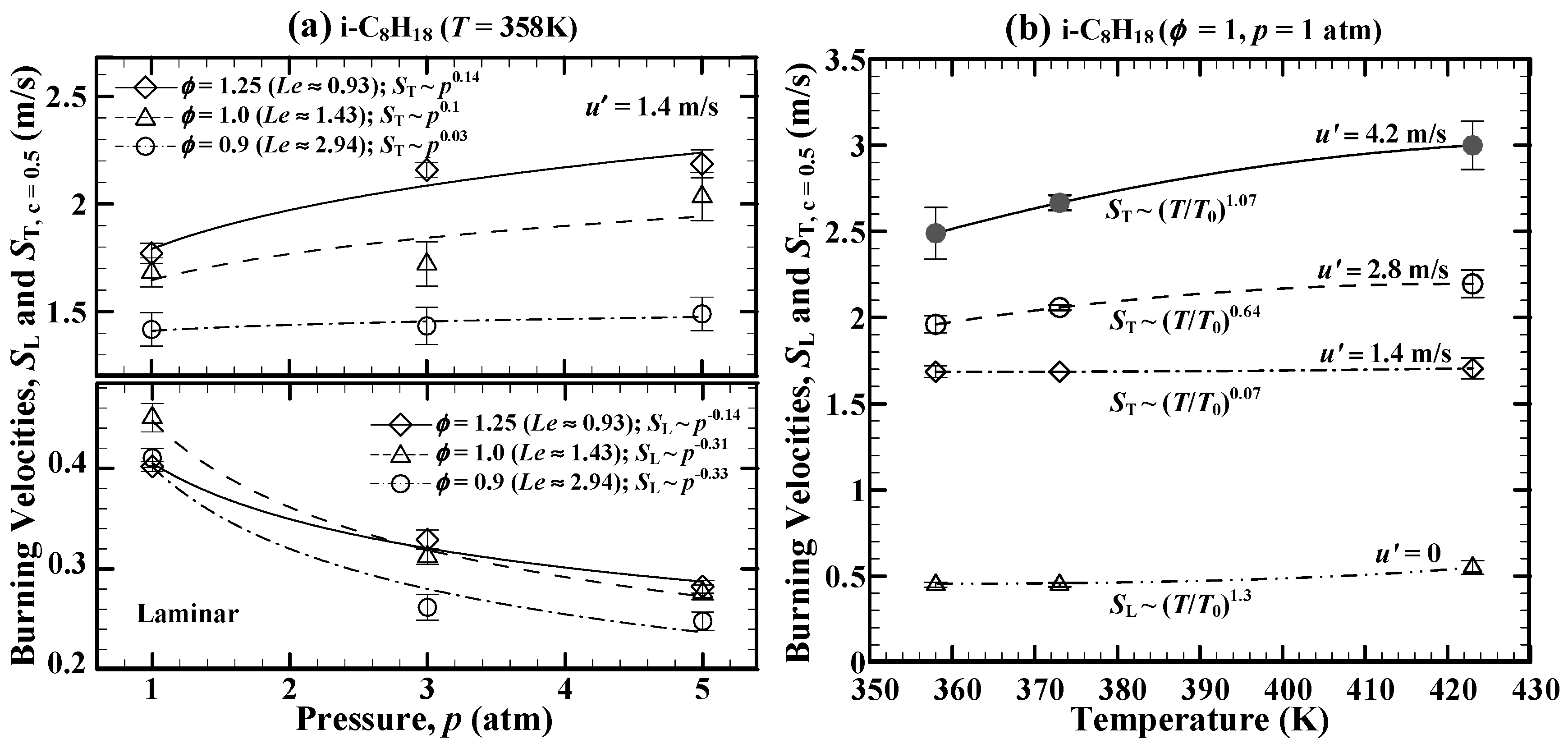 Energies | Free Full-Text | General Correlations of Iso-octane ...