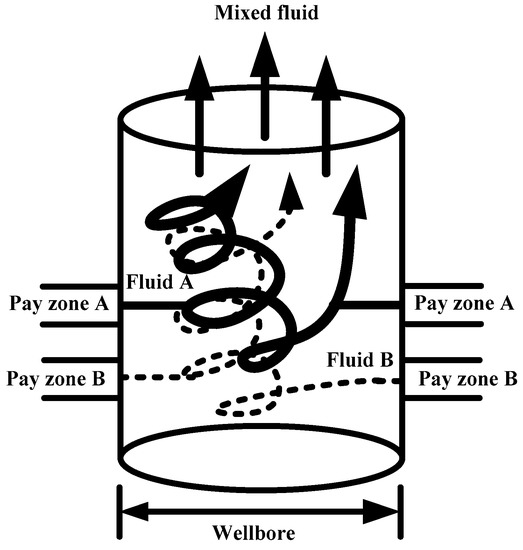 Energies | Free Full-Text | A Coupled Model of Two-Phase Fluid Flow and ...